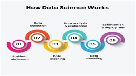Datasciencepowerpointpresentationfullpdf