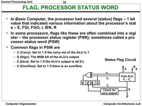 Central Processing Unitcomputer Organizationppt Operating Systems
