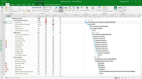 Using The Task Board Microsoft Project Fundamentals