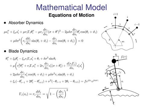 Ppt Rotating Cyclic Systems With Order Tuned Vibration Absorbers