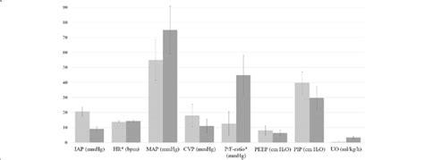 Effect Of Decompressive Laparotomy On Organ Function Parameters In Download Scientific Diagram