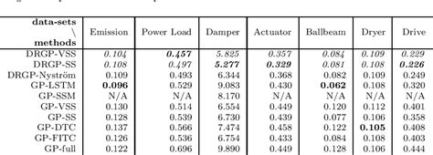Deep Recurrent Gaussian Process With Variational Sparse Spectrum Approximation