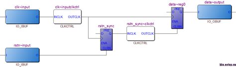 FPGA中高性能异步复位信号的实现 研发网