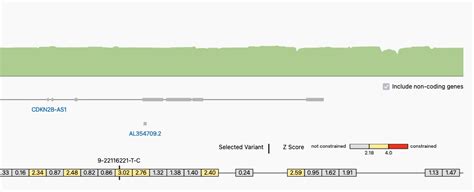 The Addition Of A Genomic Constraint Metric To Gnomad Gnomad Browser