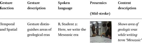 Deictic Gesture In The Model Creation In Group B Download Scientific Diagram