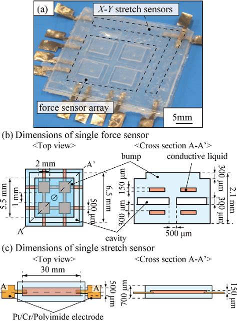 figure 1 from stretchable force sensor array using conductive liquid