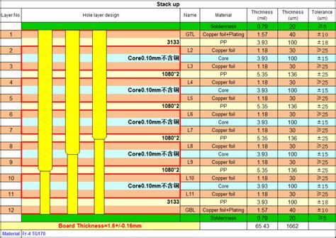 什么是PCB板中的背钻孔Back Drilling 多层pcb pcb打样 深泽多层电路