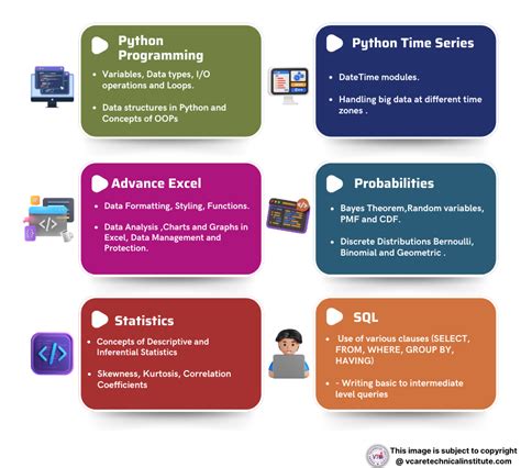 Data Analytics Course In Laxmi Nagar Vcare Technical Institute