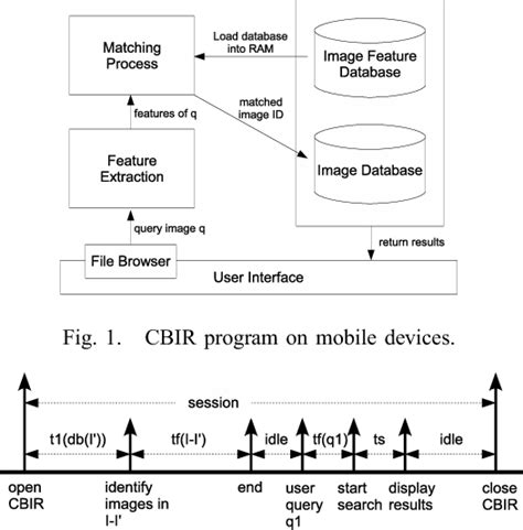 Figure 1 From Energy Efficient Content Based Image Retrieval For Mobile Systems Semantic Scholar