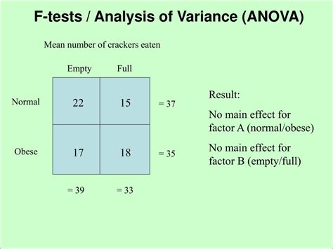 PPT T And F Tests PowerPoint Presentation Free Download ID 7085883