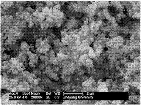 Preparation Method For Lithium Ion Battery Cathode Materials Eureka