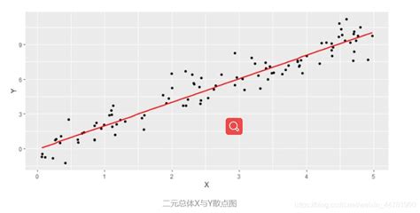 基础准备多元相关与回归分析——一元线性相关与回归分析（一） Pythonnumpy库 实现一元相关性分析 Csdn博客