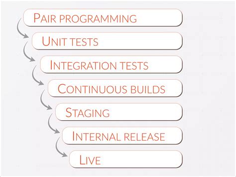 Mobile Game Development Ppt