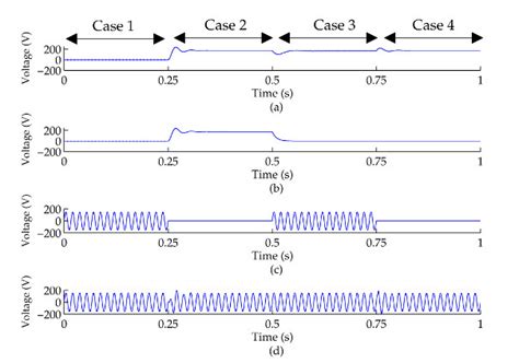 Output From Simulink Including Case 1 To Case 4 A B Output Of