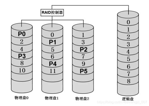 Linux系统raid5数据丢失恢复学习并总结knoppix恢复raid数据 Csdn博客