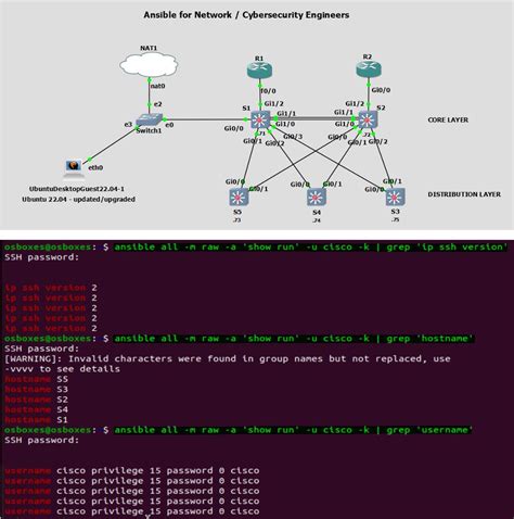 Rafael Martins On Linkedin Networkautomation Linux Ansible Gns3 Share Engineers