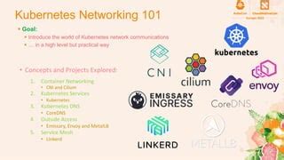 Kubernetes Networking 101 Kubecon EU 2022 PDF