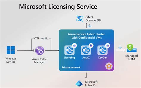 Deleted The Inetpub Folder On Windows 1011 Heres What You Need To Do
