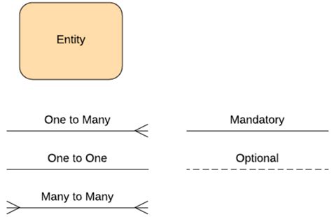 Chapter 6 Integrity Rules Constraints And Cardinality Database Design 3rd Edition