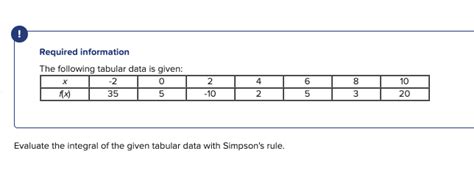 Solved Required Informationthe Following Tabular Data