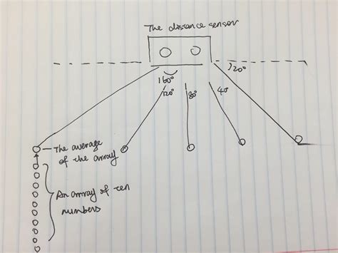 Arduino Robotics Assignment 7 To Build A Robot That Can Chasing The By Arkofpilgrims Medium