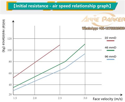 Cleanroom Filtration Primary Efficiency Plate Air Filter