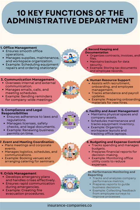 10 Key Functions Of The Administrative Department