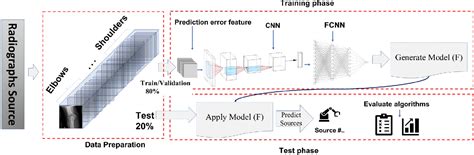 Figure 1 From Deep Rsi Deep Learning For Radiographs Source