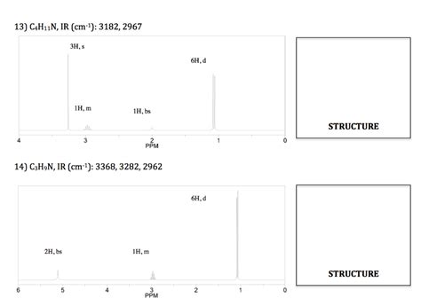 Solved Determine The Structure Of An Unknown Compound From A Chegg