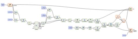 Integrating Ai And Machine Learning Into C Uas Systems