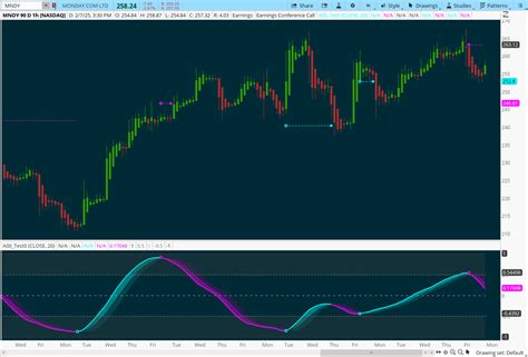 Two Pole Oscillator Bigbeluga For Thinkorswim Usethinkscript Community