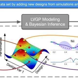 PDF Bayesian Optimization For Materials Design With Mixed Quantitative And Qualitative Variables