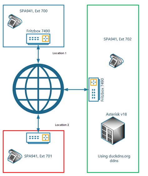 Sip Registration Phones Not Rocksolid Asterisk Sip Asterisk Community