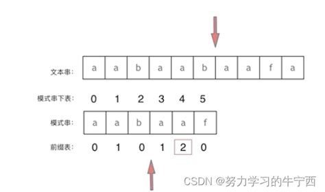 算法训练day9 Leetcode28 找出字符串中第一个匹配项的下标（kmp算法） Csdn博客