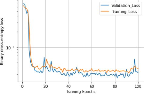 Figure 14 From Cnn Based End To End Deeper Autoencoders For Physical Layer Of Wireless