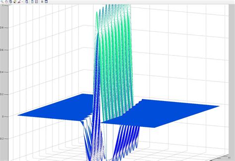 How To Draw Vectors Matlab