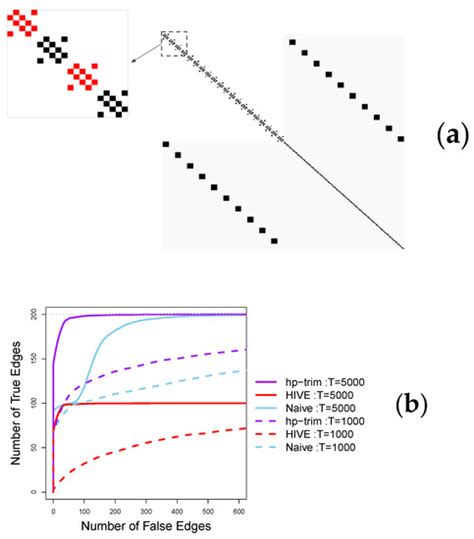 Entropy Special Issue Causal Inference For Heterogeneous Data And Information Theory