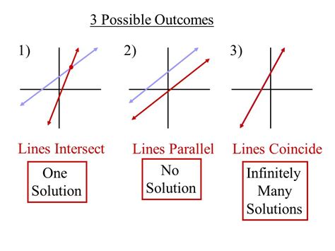 Types Of Solution Of System Of Linear Equation Mrfunty