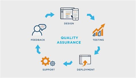 Online Quality Assuranceqa Training By Leojacob Medium