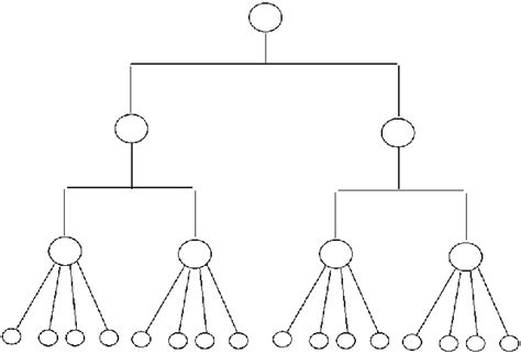 four level hierarchy download scientific diagram