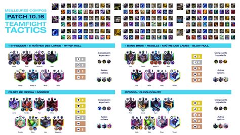 TFT Cheat Sheet Des Meilleures Compos Du Set 3 En Patch 10 16 Breakflip