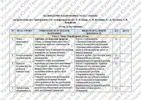 Календарно тематичне планування з хімії для 7 класу НУШ за програмою авт Григоровича О В та