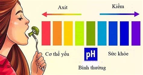 Thang ph là gì Cách xác định độ pH như thế nào ảnh hưởng của độ pH đến môi trường sống như thế
