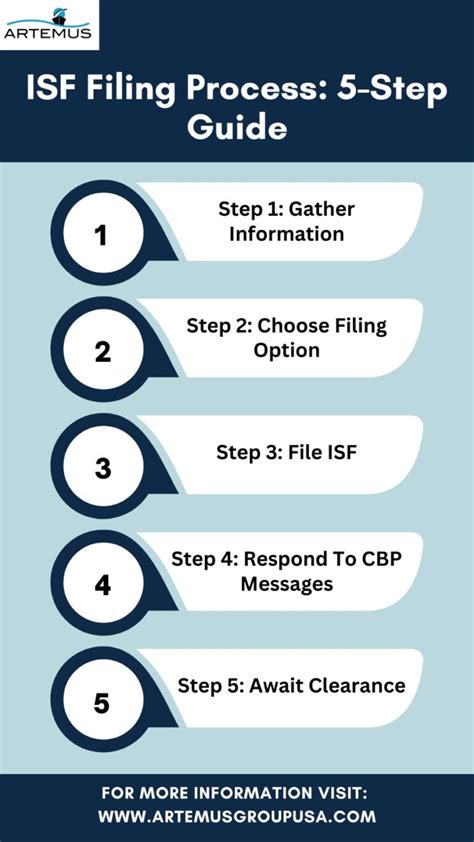 ISF Filing Process A Step By Step Guide For USA Shipments