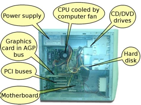 Computer Parts Labeled