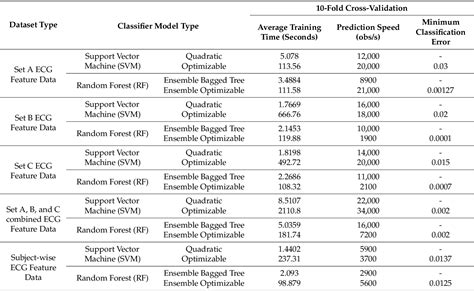 Table 1 From Design And Development Of A Non Contact Ecg Based Human Emotion Recognition System