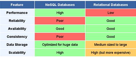 Introduction To The Frameworks Data Persistence