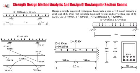 Engineering Discoveries Is A Learning Platform For All Over The World