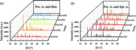 Xray Diffraction XRD Patterns For The Equilibrium Phases A XRD Download Scientific