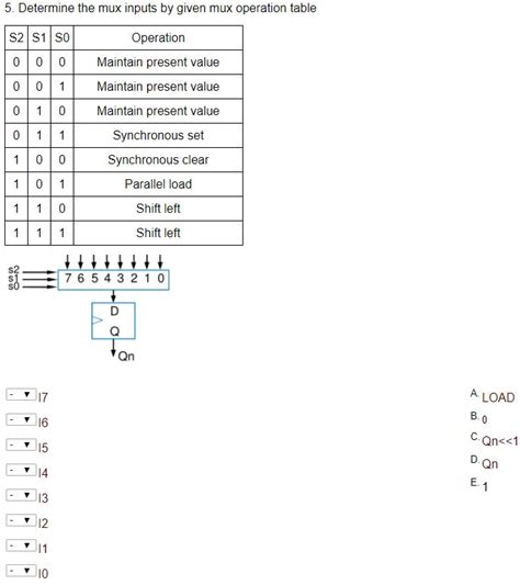 Solved Determine The Mux Inputs By Given Mux Operation